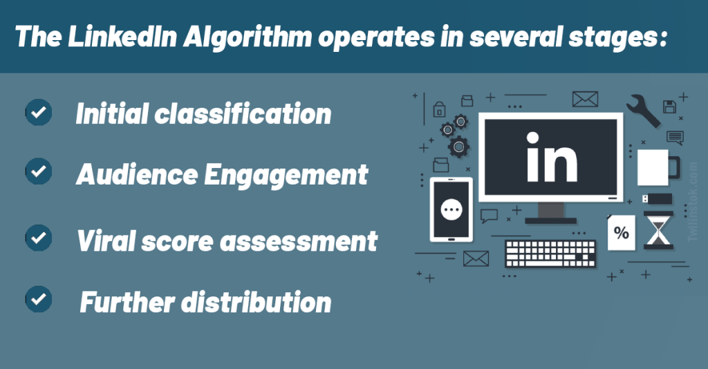 How LinkedIn Algorithm Works: LinkedIn Algorithm Report Explained [2026] - Twilinstok